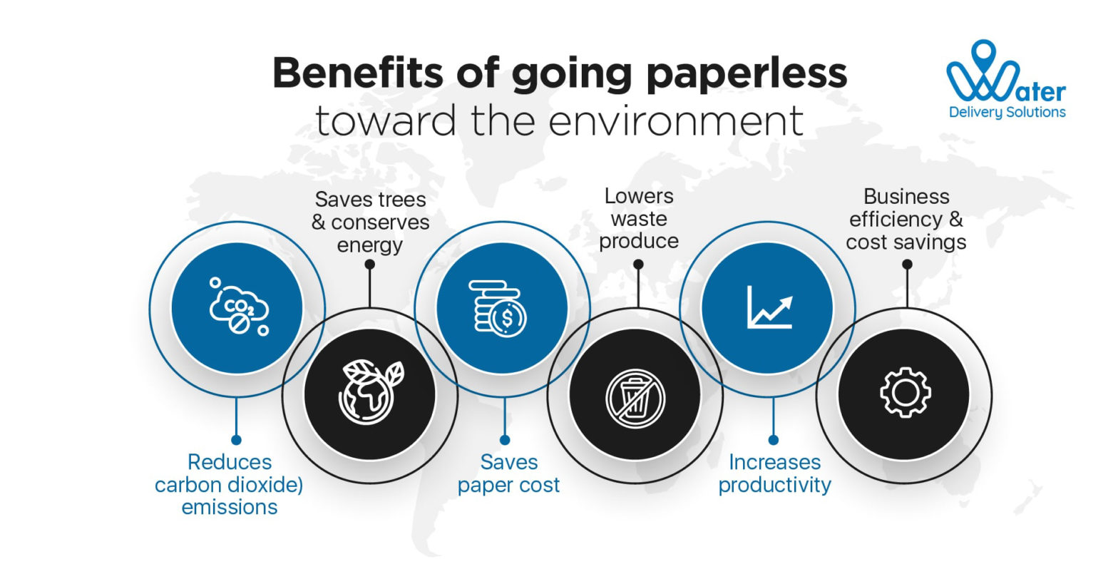 Go paperless: Practise sustainability in your bottled water business
