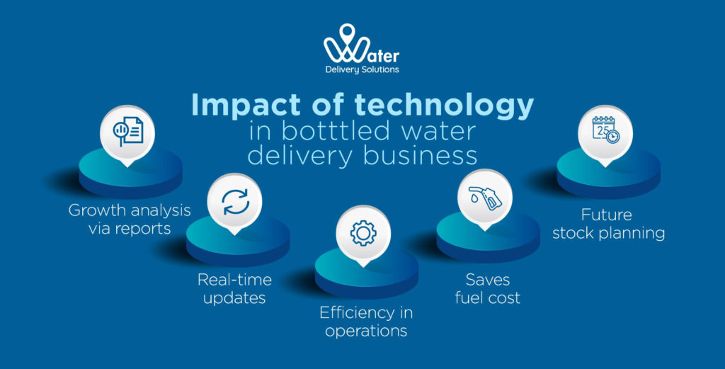 How Paperless Bottled Water Delivery Software Helps in Scaling?