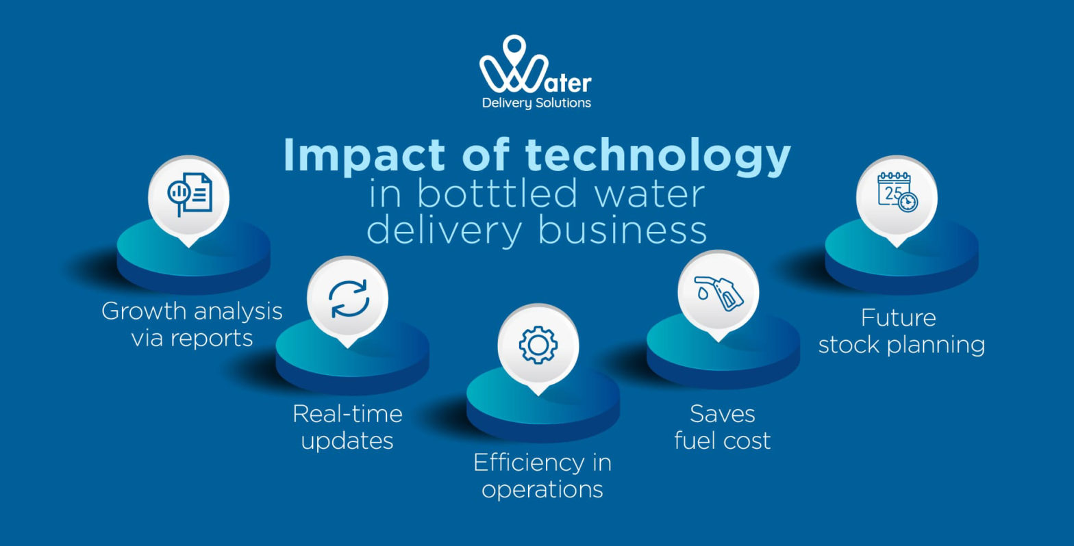 How Paperless Bottled Water Delivery Software Helps in Scaling?