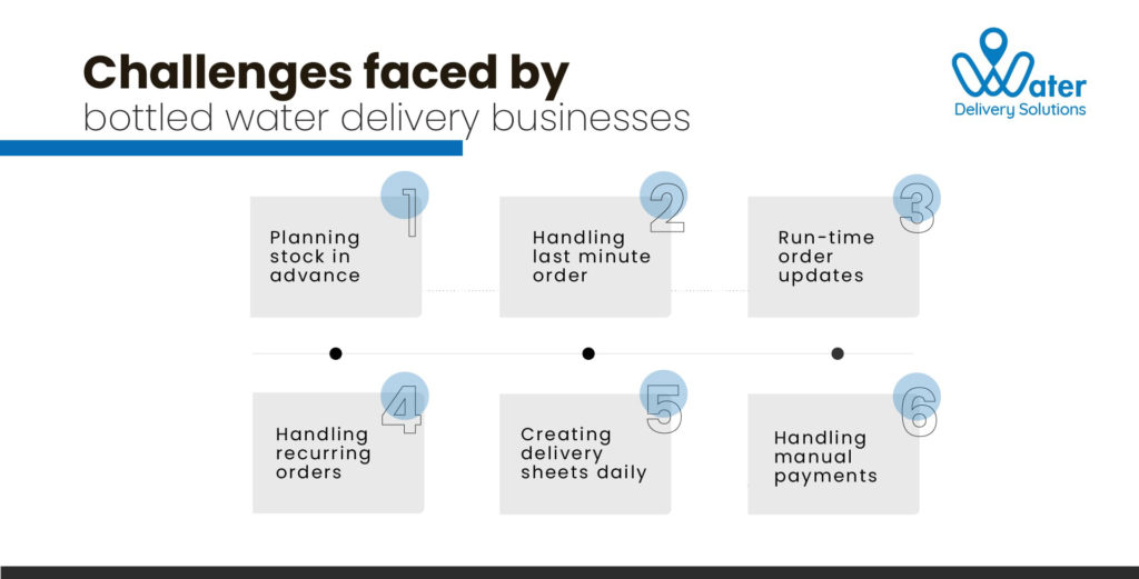 Challenges Faced By Water Businesses By Not Going Paperless