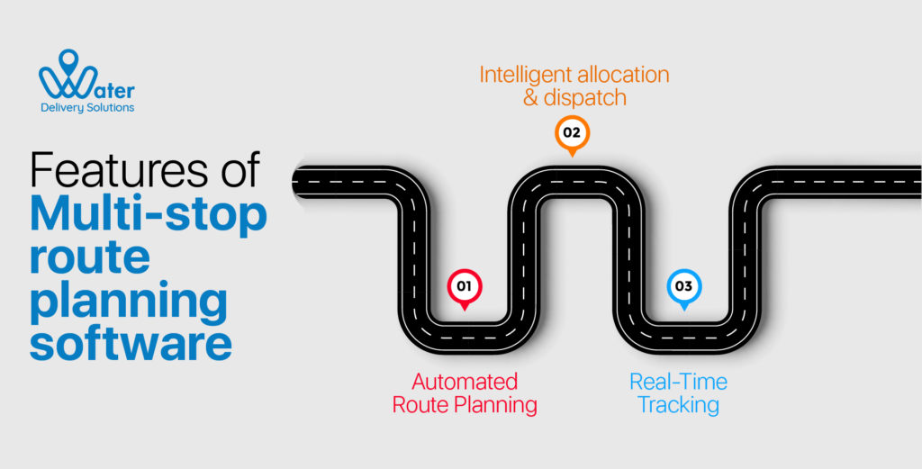 Multi-Stop Route Planning - Feature of Water Delivery Software