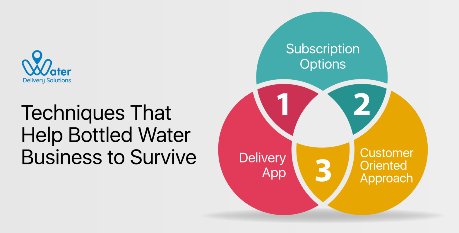 Help Businesses Survive with Bottled Water Delivery Solutions