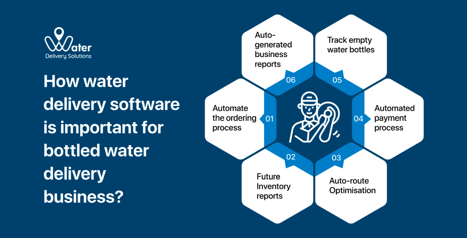What is Bottled Water Delivery Software? -Water Delivery Solutions