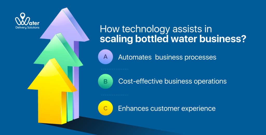 How can you achieve scalability in the Bottled Water Business?