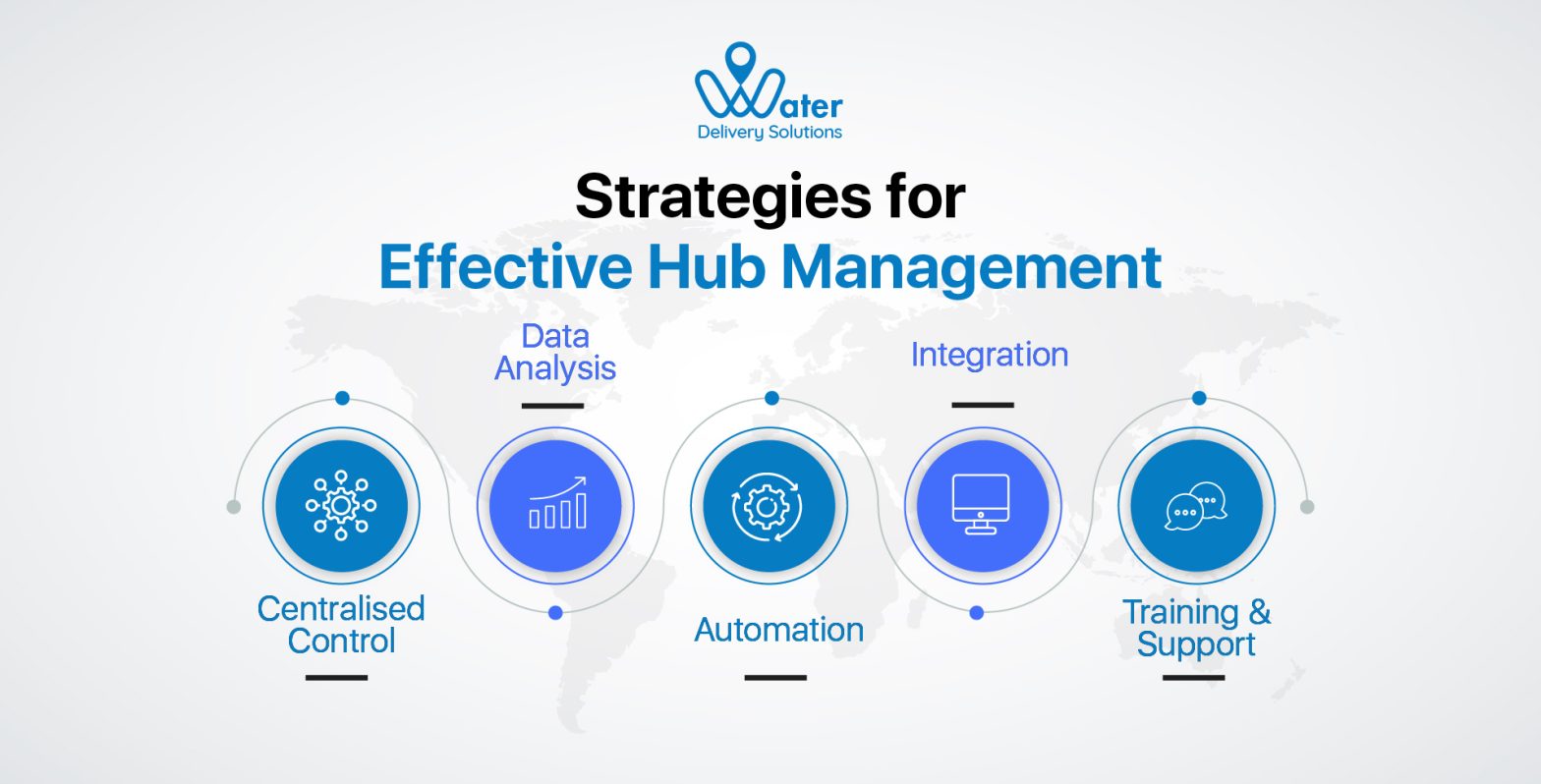 Managing Multiple Hubs Using Water Delivery Software