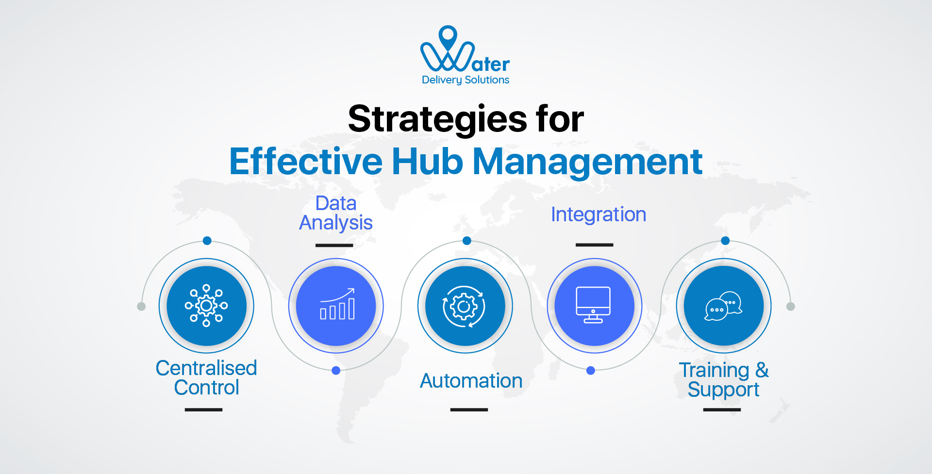 Managing Multiple Hubs Using Water Delivery Software